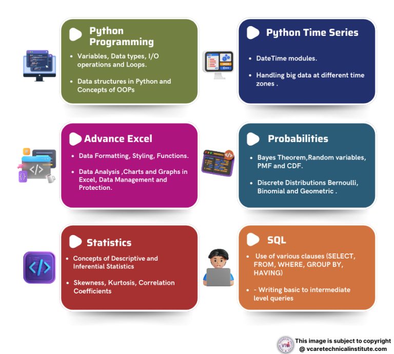 Data Analytics Course In Laxmi Nagar Vcare Technical Institute 0975
